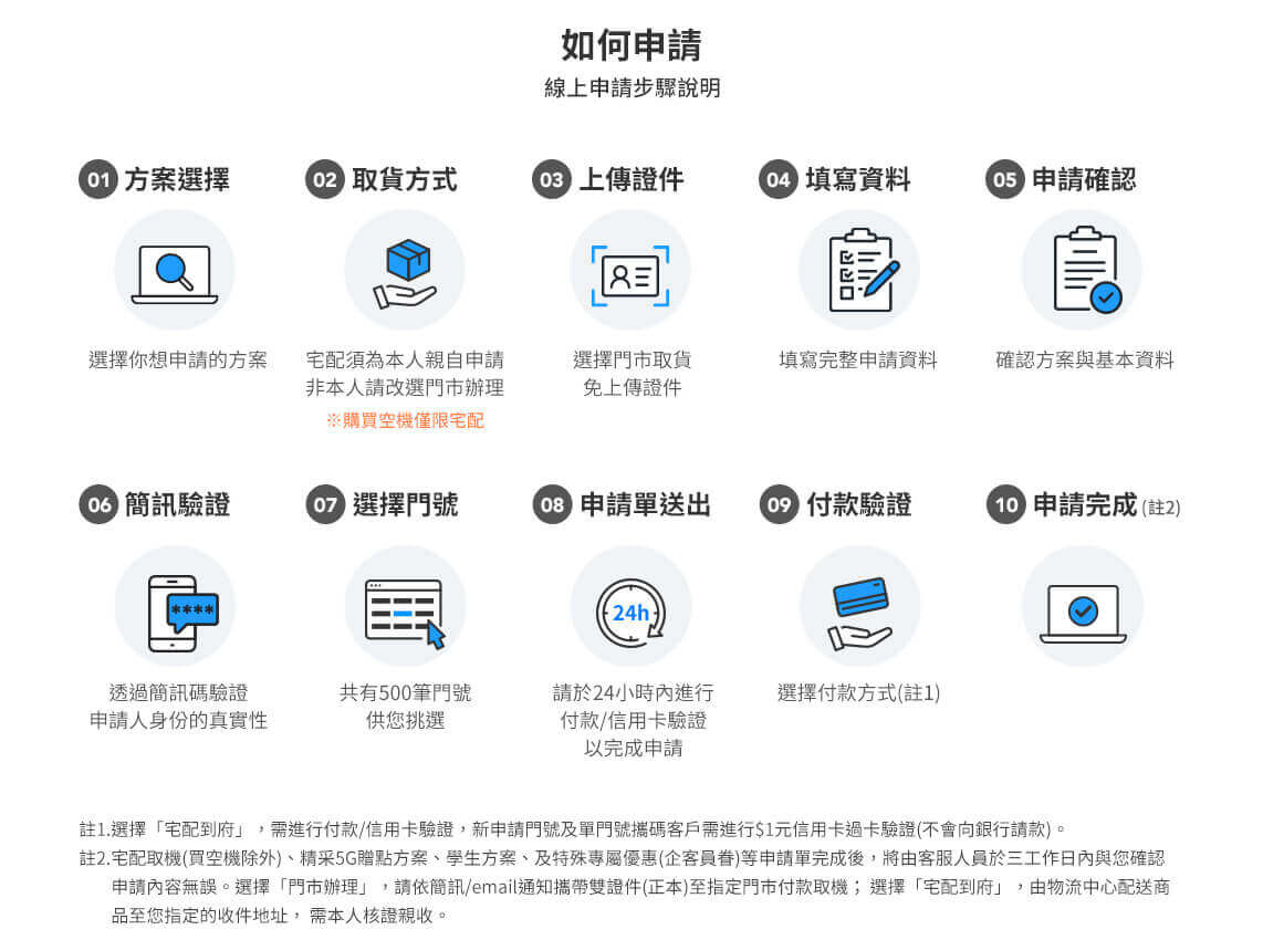 快速續約專區 | 中華電信網路門市 CHT.com.tw